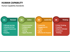 Human Capability PowerPoint and Google Slides Template - PPT Slides