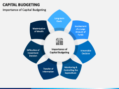 Capital Budgeting PowerPoint and Google Slides Template - PPT Slides