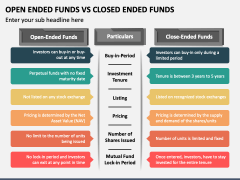 Open Ended Funds Vs Closed Ended Funds PowerPoint and Google Slides ...