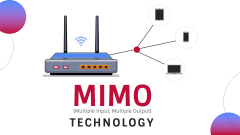 MIMO Technology PowerPoint and Google Slides Template - PPT Slides