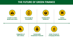 Green Finance PowerPoint and Google Slides Template - PPT Slides
