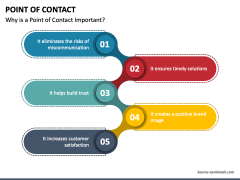 Point of Contact PowerPoint and Google Slides Template - PPT Slides