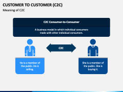Customer to Customer (C2C) PowerPoint and Google Slides Template - PPT ...