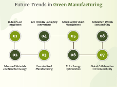 Green Manufacturing PowerPoint and Google Slides Template - PPT Slides