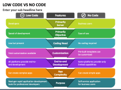 Low Code Vs No Code PowerPoint and Google Slides Template - PPT Slides