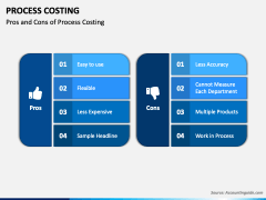 Process Costing PowerPoint and Google Slides Template - PPT Slides