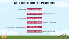 Free - Denmark Culture Presentation for PowerPoint and Google Slides ...