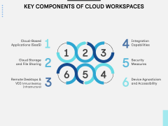Cloud Workspace PowerPoint Template and Google Slides Theme - PPT Slides