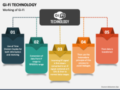 Gi-Fi Technology PowerPoint and Google Slides Template - PPT Slides