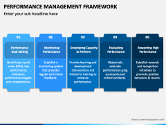 Performance Management Framework PowerPoint and Google Slides Template