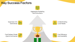 Free - Blinkit Case Study Presentation for PowerPoint and Google Slides ...