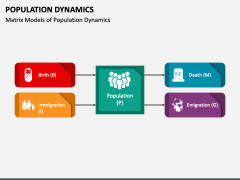 Population Dynamics PowerPoint and Google Slides Template - PPT Slides
