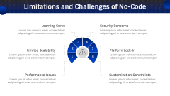 No Code PowerPoint and Google Slides Template - PPT Slides