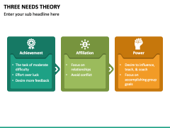 Three Needs Theory PowerPoint and Google Slides Template - PPT Slides