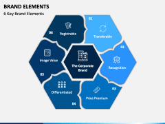 Brand Elements PowerPoint and Google Slides Template - PPT Slides