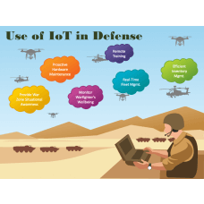 IoT Templates for PowerPoint and Google Slides | SketchBubble