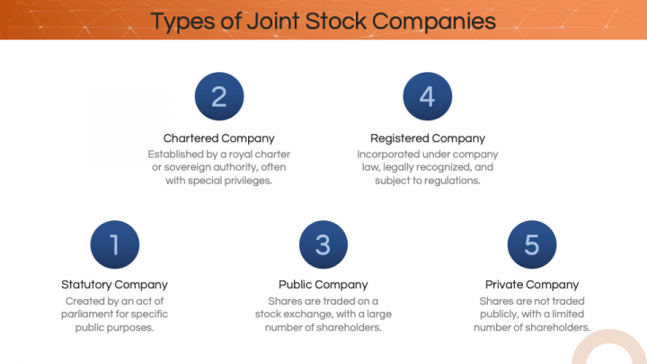 Joint Stock Company Diagram Example Of Joint Stock Company In India