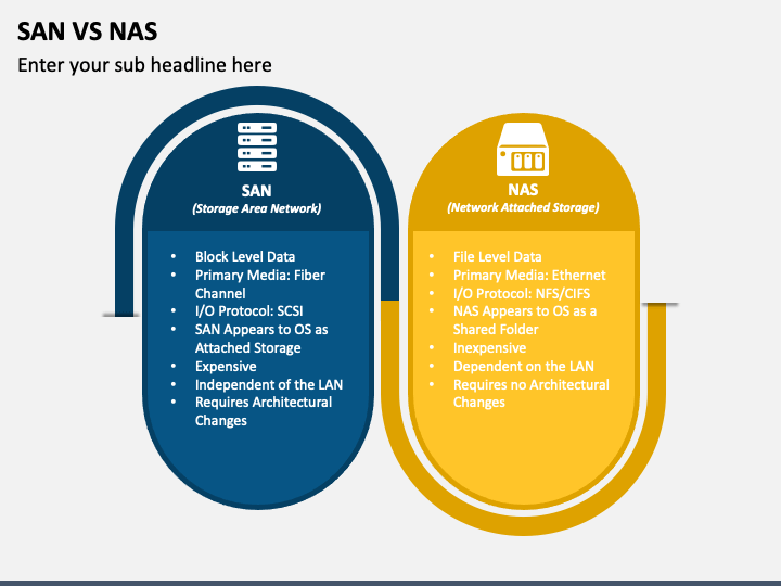 SAN Vs NAS PowerPoint and Google Slides Template - PPT Slides