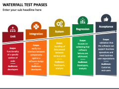 Waterfall Test Phases PowerPoint and Google Slides Template - PPT Slides
