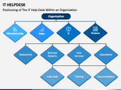 IT Helpdesk PowerPoint and Google Slides Template - PPT Slides