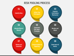 Risk Pooling PowerPoint and Google Slides Template - PPT Slides