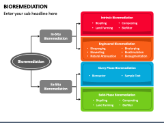 Bioremediation PowerPoint and Google Slides Template - PPT Slides