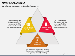 Apache Cassandra PowerPoint and Google Slides Template - PPT Slides