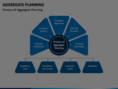 Aggregate Planning PowerPoint and Google Slides Template - PPT Slides
