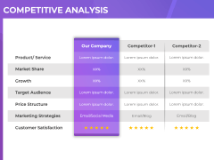 Software Product Presentation for PowerPoint and Google Slides - PPT Slides