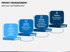 Privacy Management PowerPoint and Google Slides Template - PPT Slides