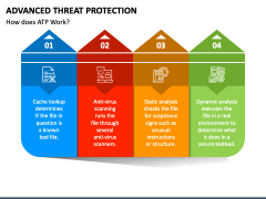Advanced Threat Protection PowerPoint and Google Slides Template - PPT ...