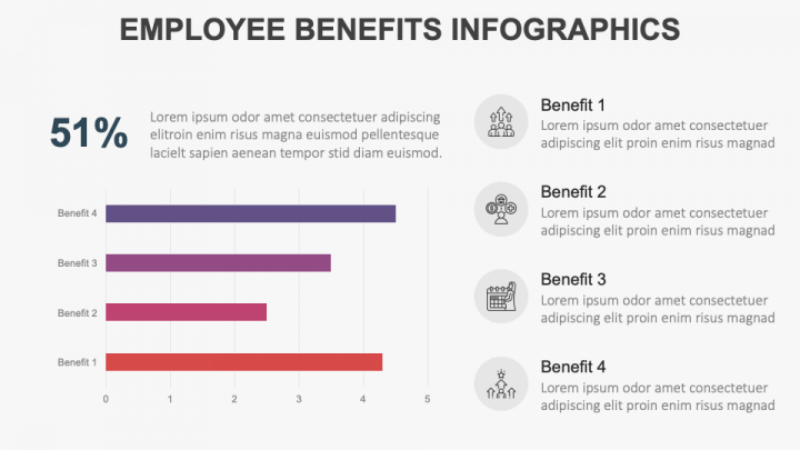 Employee Benefits Infographics for PowerPoint and Google Slides ...