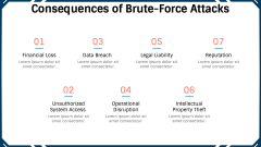 Brute Force Attack PowerPoint and Google Slides Template - PPT Slides