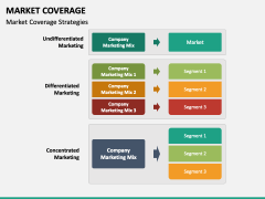 Market Coverage PowerPoint and Google Slides Template - PPT Slides
