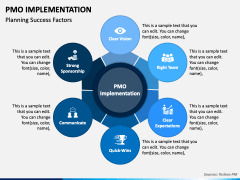 PMO Implementation PowerPoint and Google Slides Template - PPT Slides