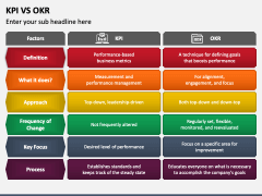 KPI Vs OKR PowerPoint and Google Slides Template - PPT Slides