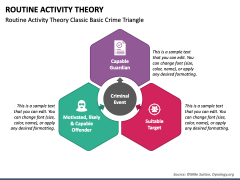 Routine Activity Theory PowerPoint and Google Slides Template - PPT Slides