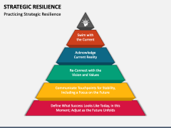 Strategic Resilience PowerPoint and Google Slides Template - PPT Slides