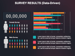 Survey Results PowerPoint Template and Google Slides Theme - PPT Slides