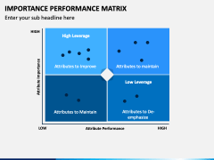 Importance Performance Matrix PowerPoint and Google Slides Template - PPT Slides