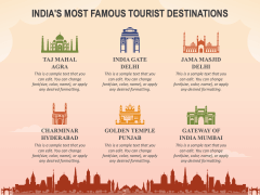Free National Tourism Day in India PowerPoint Template and Google ...