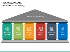 Financial Pillars PowerPoint and Google Slides Template - PPT Slides