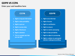 GDPR Vs CCPA PowerPoint and Google Slides Template - PPT Slides