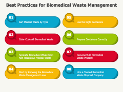 Animated Biomedical Waste Management PowerPoint and Google Slides Template