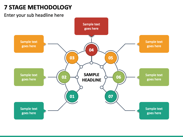 7 Stage Methodology PowerPoint Template - PPT Slides