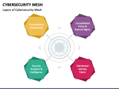Cybersecurity Mesh PowerPoint and Google Slides Template - PPT Slides