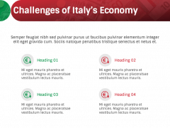 Free - Economy of Italy PowerPoint and Google Slides Template - PPT Slides