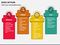 Scale Up Plan PowerPoint and Google Slides Template - PPT Slides