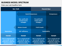 Business Model Spectrum PowerPoint and Google Slides Template - PPT Slides