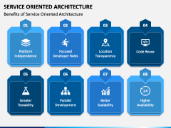 Service Oriented Architecture PowerPoint and Google Slides Template ...